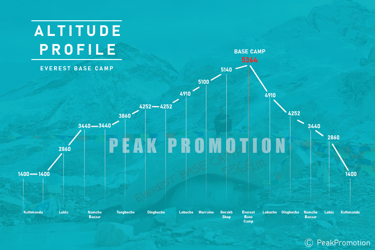 Everest Base Camp Trek in Nepal Complete Guide - PeakPromotion
